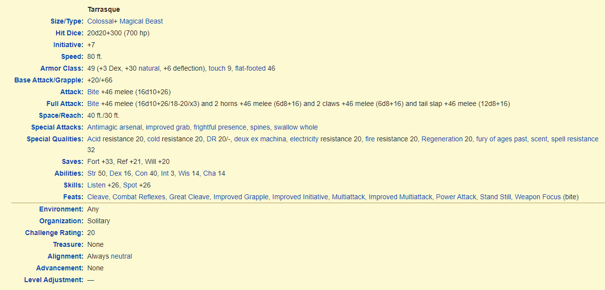 What you may not know about The Tarrasque – The DnD Geek