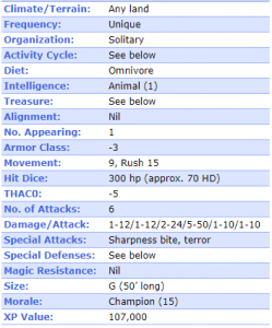 What you may not know about The Tarrasque – The DnD Geek